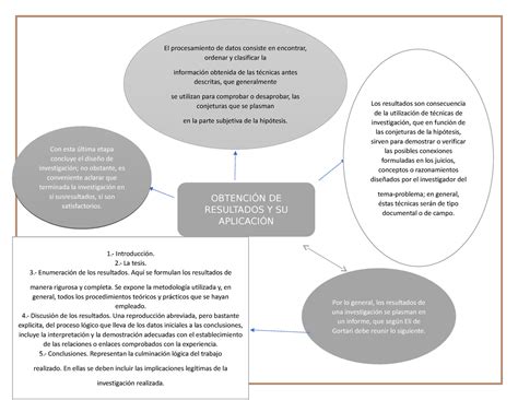 Estephania Medel González 9651 4 Con Esta última Etapa Concluye El
