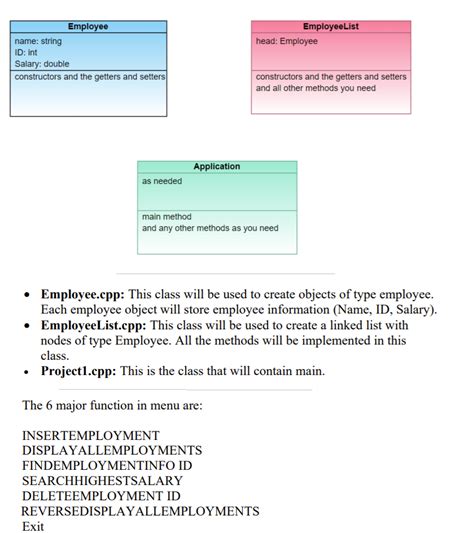 EmployeeList Head Employee Employee Name String ID Chegg Com