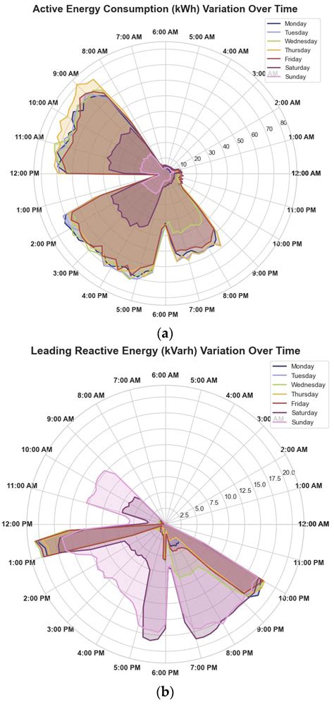 Improved Active And Reactive Energy Forecasting Using A Stacking Ensemble Approach Steel
