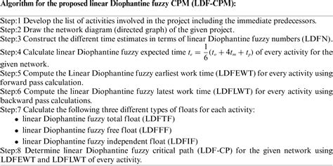 Cmes Free Full Text Optimization Algorithms Of Pertcpm Network Diagrams In Linear
