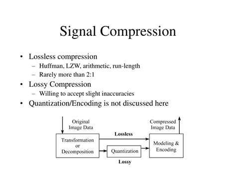 Ppt Application Signal Compression Powerpoint Presentation Free