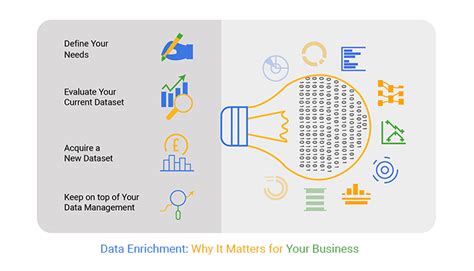 Data Enrichment Why It Matters For Your Business