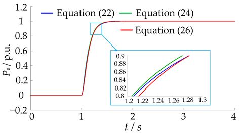 An Active Power Dynamic Oscillation Damping Method For The Grid Forming