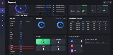 이 빅 스 기하급수적으로 수집되는 많은 양의 데이터는 어떻게 처리해야 할까