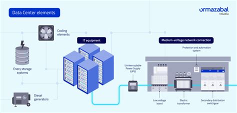 Data Center Power Diagram New Microgrid Solution Keeps Sustainable