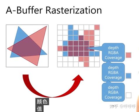 交互式计算机图形学课程的一些记录1 知乎