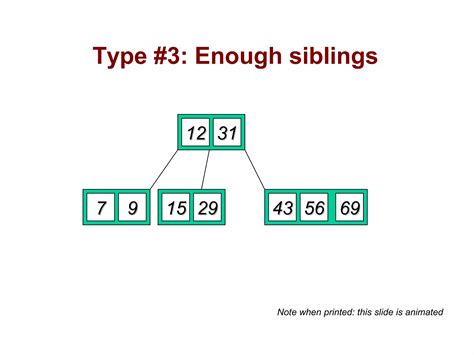 B Trees In Data Structure Ppt