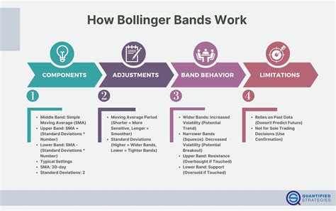 Bollinger Bands Trading Strategies Backtest And Performance QuantifiedStrategies Com