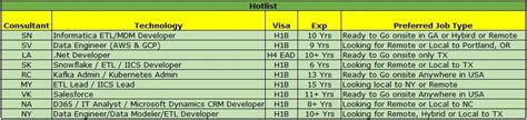 Raj K On Linkedin Javadeveloper Javadeveloper Devopsdeveloper