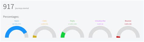 49 best follow up email subject line examples