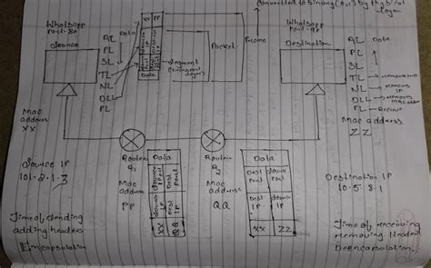 Kumar Parthsarathi On Linkedin Heyconnections Osimodel