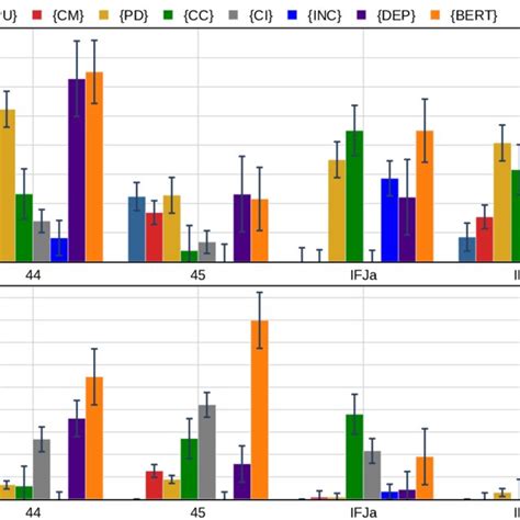 performance of individual embedding methods for ifg region region of