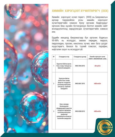 Химийн Хөвсгөл аймгийн Стандарт Хэмжил Зүйн хэлтэс Facebook