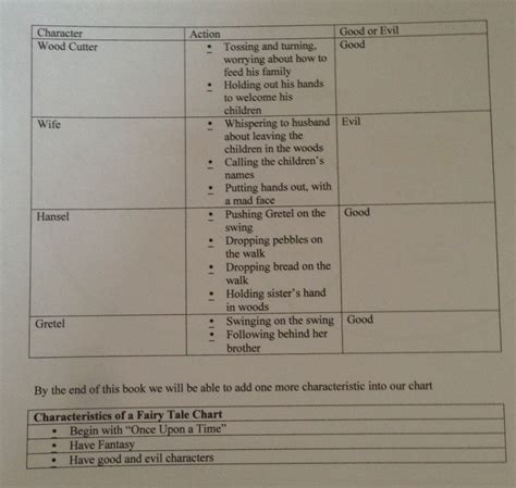 Performance Task Unit Project