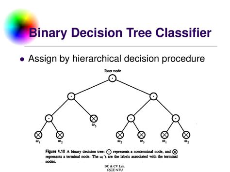 computer vision chapter 4 ppt download