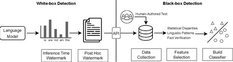 Figure 1 From The Science Of Detecting Llm Generated Text Semantic