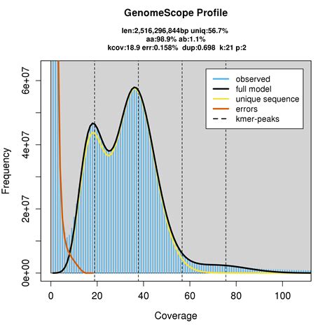Hifiasm Killed During First Step · Issue 428 · Chhylp123hifiasm · Github
