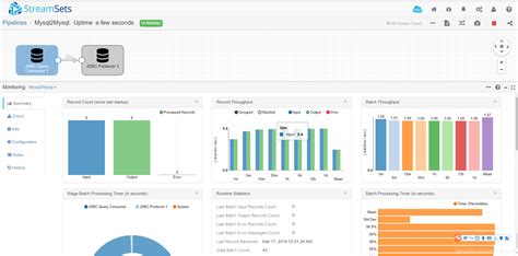 《streamsets安装及mysql数据同步入门示例》 streamset mysql到mysql csdn博客