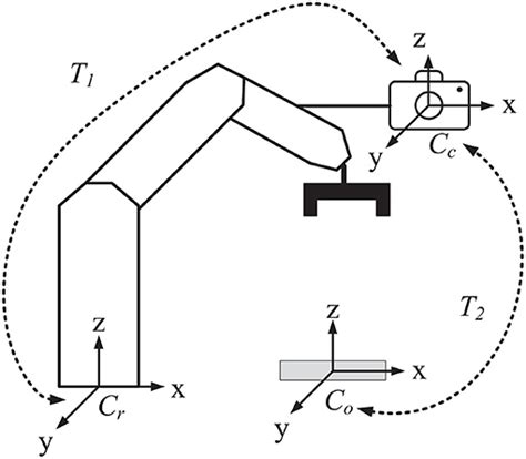 Frontiers A Manufacturing Oriented Intelligent Vision System Based On