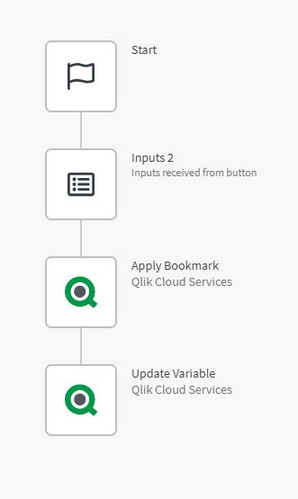 Update Variable Using Application Automation Qlik Community 2146272