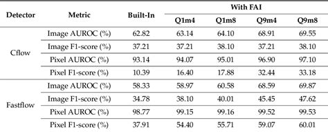 table 6 from unraveling false positives in unsupervised defect