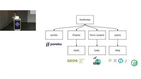 Geopython 2024 Geopandas 10 And Beyond Youtube Geopython 2024 Geopandas 10 And Beyond Youtube