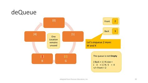 adt queue array implementation ppt download
