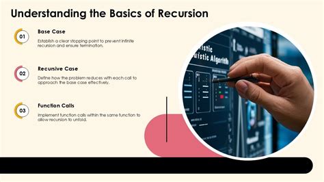Recursion Pseudocode Ppt Powerpoint Acp Ppt Sample