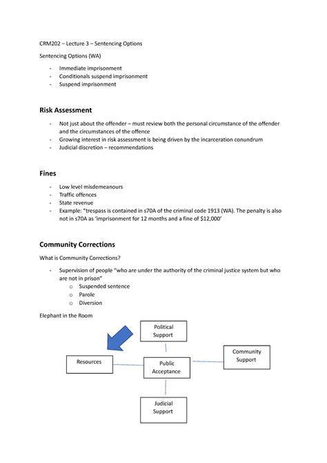 Lecture 3 Sentencing Options Crm202 Lecture 3 Sentencing Options Sentencing Options Wa