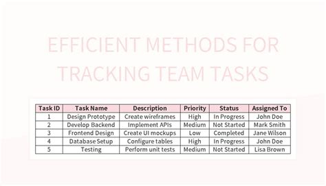 Efficient Methods For Tracking Team Tasks Excel Template And Google Sheets File For Free ...