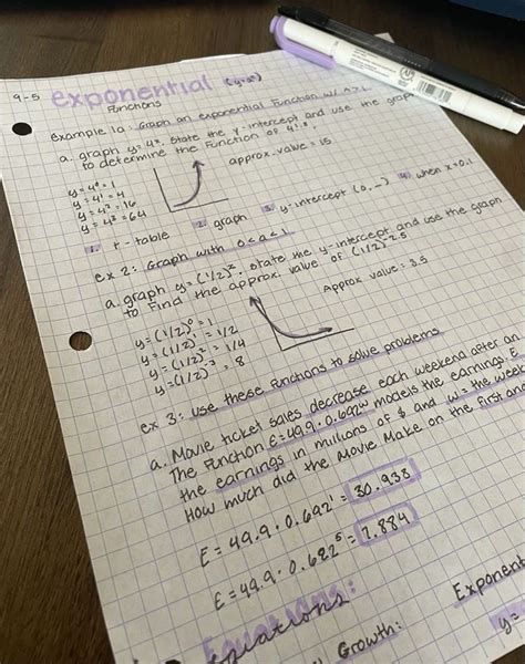 Aesthetic Math Notes Exponential Functions Math Notes Functions