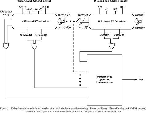figure 5 from self timed full adder designs based on hybrid input
