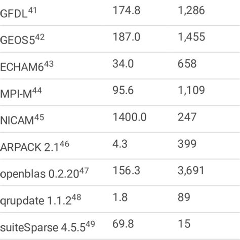 Characteristics Of The Software Analysed Download Scientific Diagram