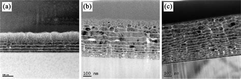 Cross Section Tem Micrographs Of The Films Deposited At Various