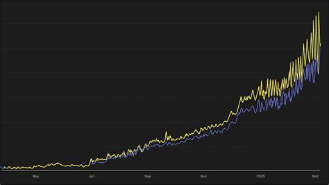 Postgres Cdc Connector For Clickpipes Is Now Generally Available