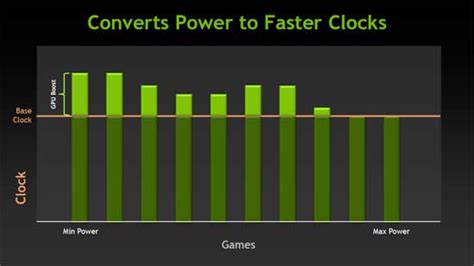 NVIDIA GeForce GTX Video Card Review Page Of Legit Reviews