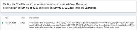 Firebase Cloud Messaging Fcm Vs Onesignal