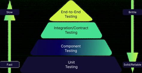 Why Is Automated Microservices Testing Important