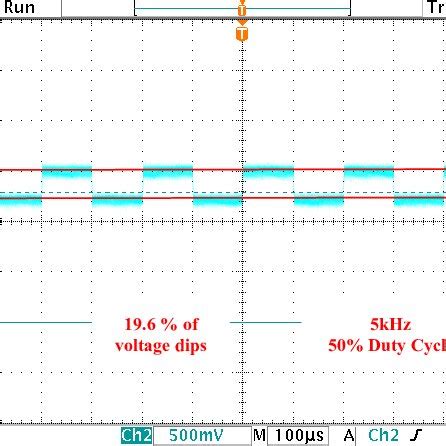 Noise Injected On FPGA VDD Pins Download Scientific Diagram