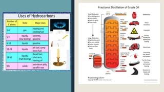 Uses Of Hydrocarbons Pptx
