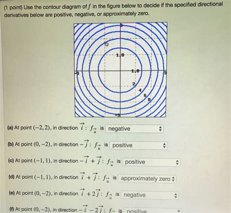Solved 1 Point Use The Contour Diagram Of F In The Figure