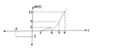 SOLVE USING MATLAB A Plot The Time Dependent Change Chegg