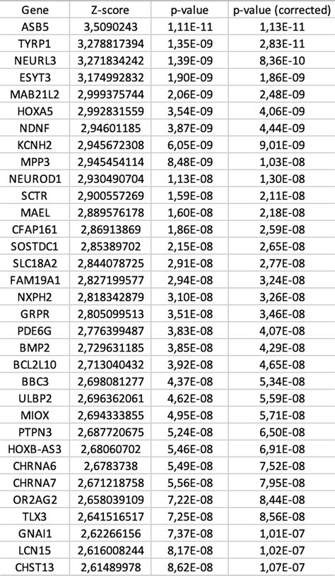 Cell Press Star Protocols