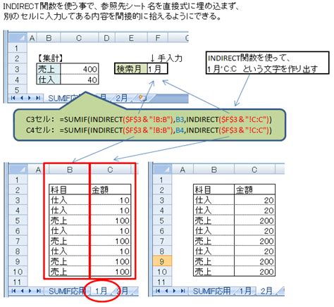 条件の合った行の数値だけを合計する エクセル小技集