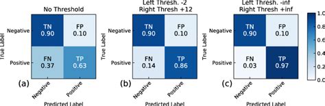 Model Performance When The Occurrence Of Anomalous Feedstock Is