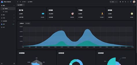 精选 12 款开源、免费、美观的 vue 后台管理系统模板！ csdn博客