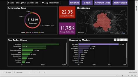 Sales Insights Atliq Hardware Power Bi Report Walkthrough Youtube
