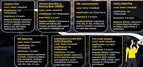 Bhaskar Kansal On Linkedin Hiring Hiring Hiring