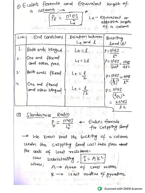 Module 22 Pdf