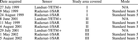 The Acquired Satellite Datasets Download Table